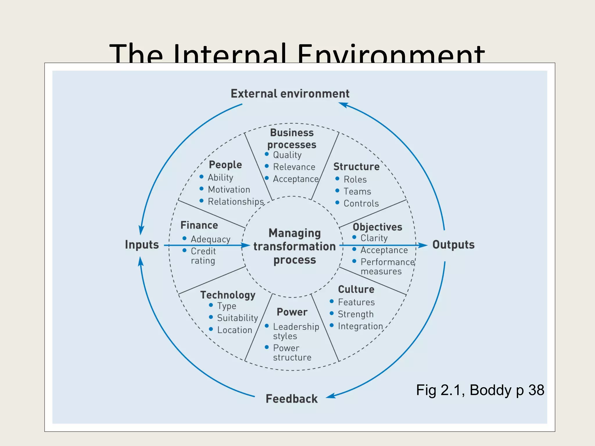 101 lect3 models_management | PPT