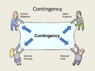 101 lect3 models_management | PPT