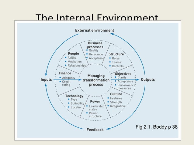 101 lect3 models_management | PPT