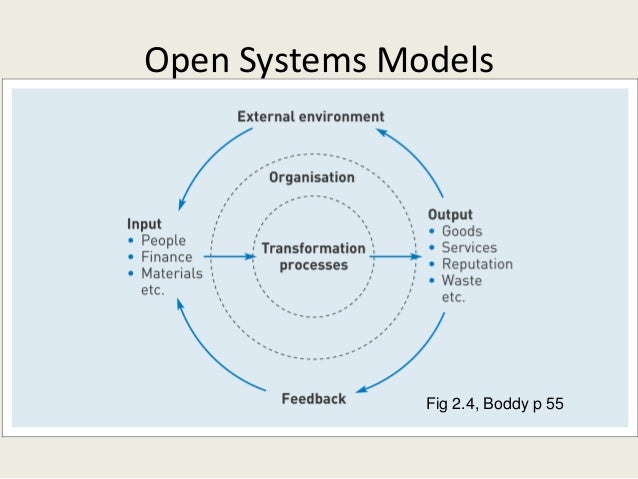 101 lect3 models_management