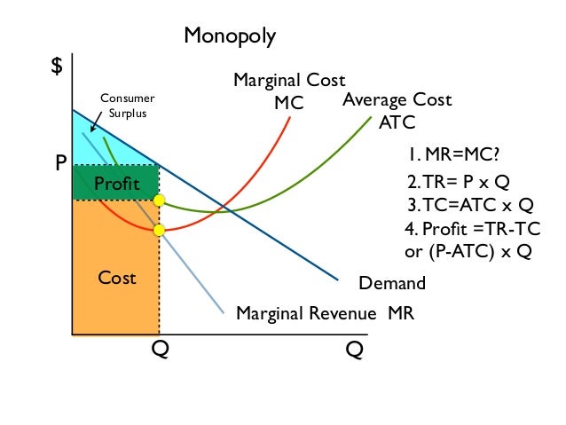 101 lecture 17 oligopoly