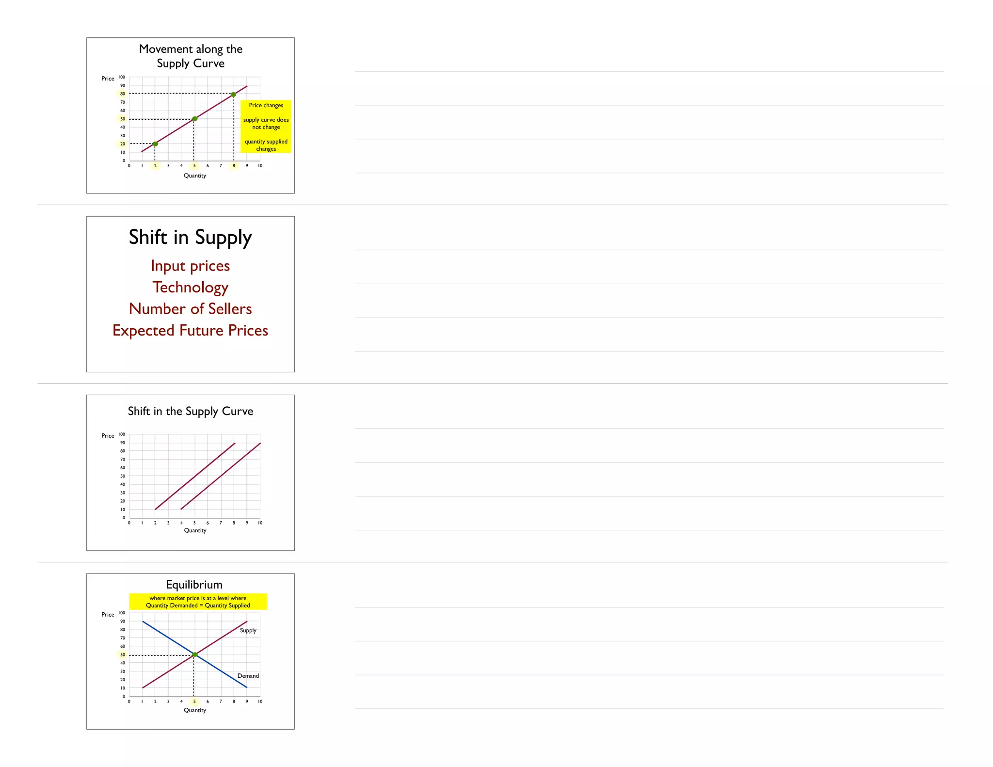 101 lecture 3 supply and demand handout | PDF