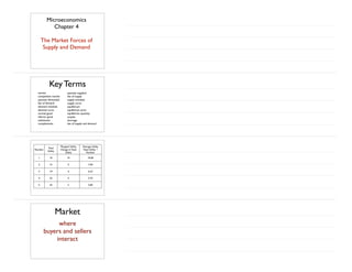 101 lecture 3 supply and demand handout | PDF