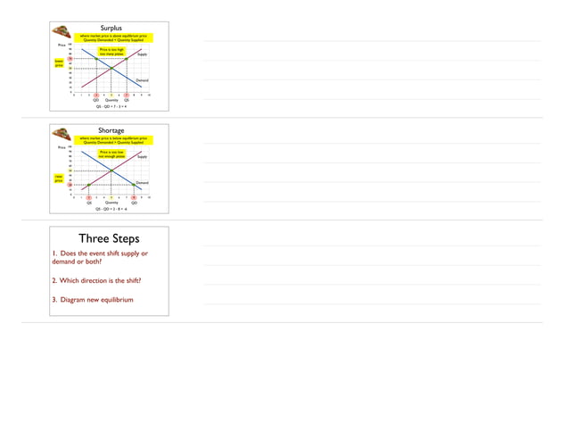 101 lecture 3 supply and demand handout | PDF