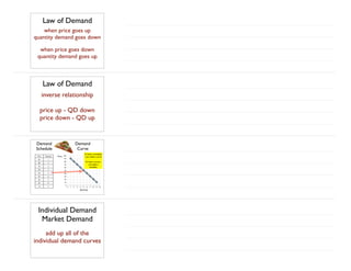 101 lecture 3 supply and demand handout | PDF