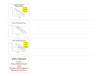 101 lecture 3 supply and demand handout | PDF