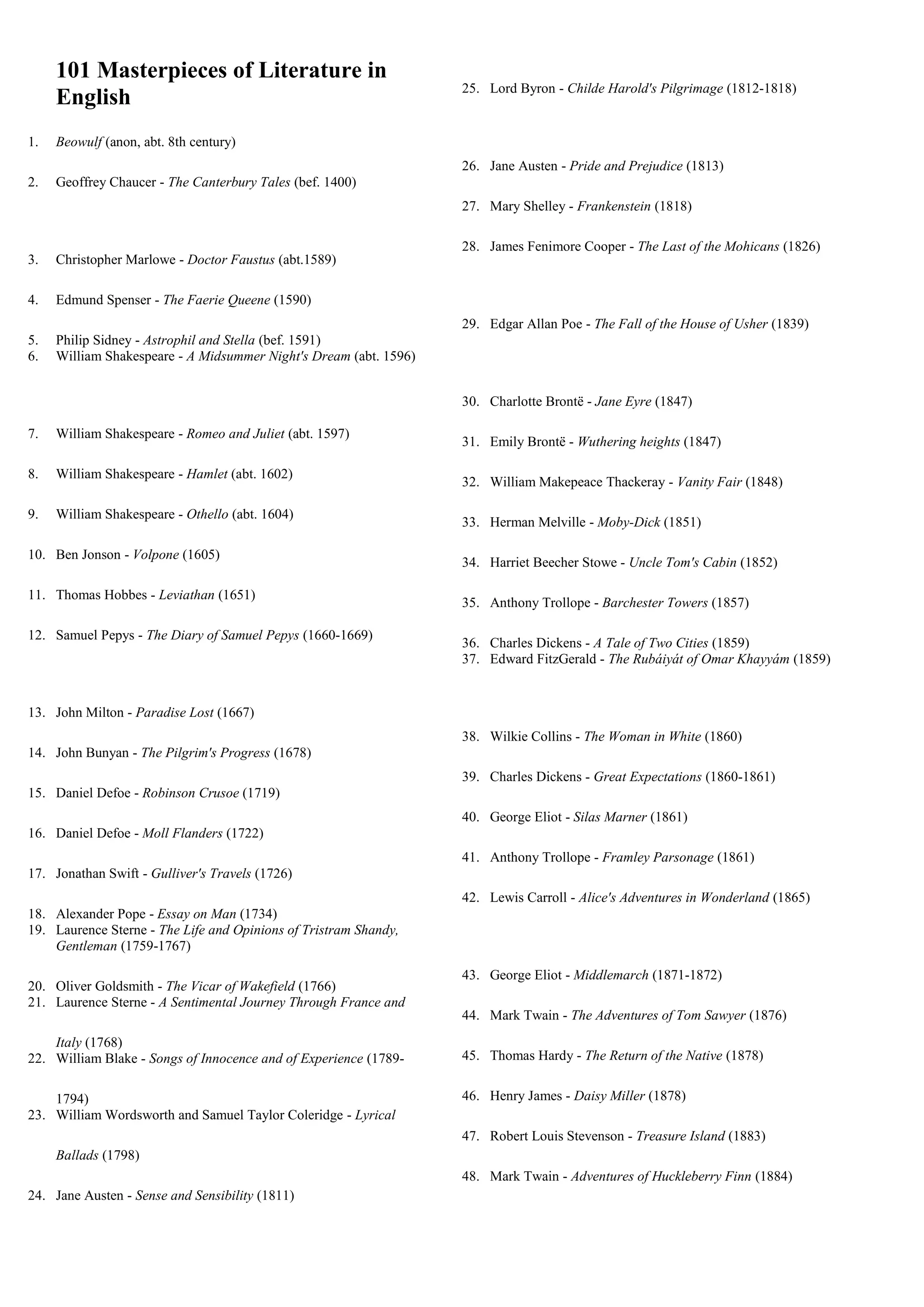 101 masterpieces of literature in english | DOCX