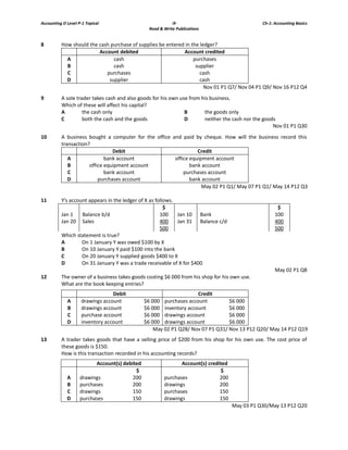 101 o level accounting paper 1 (topical & yearly) | PDF