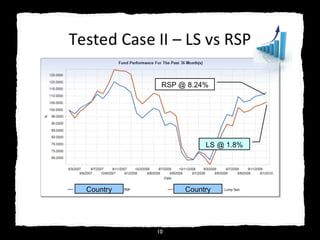 Why Insurance Wrapper? | PPT