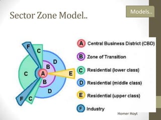 101 Planning Theory I | PPTX