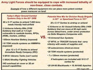 101st Airborne (Air Assault) Spearhead Slide | PPT