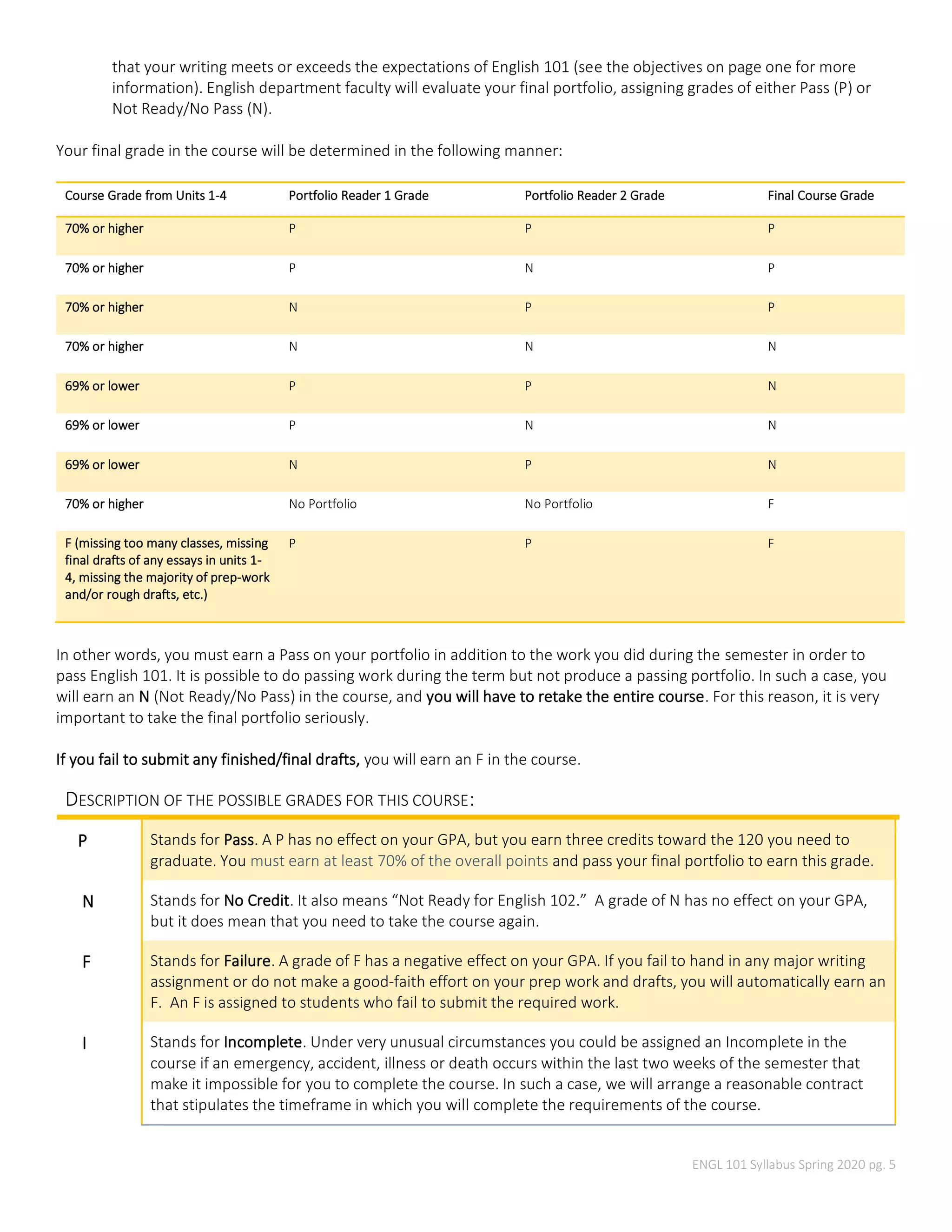 101 syllabus spring 20 | PDF