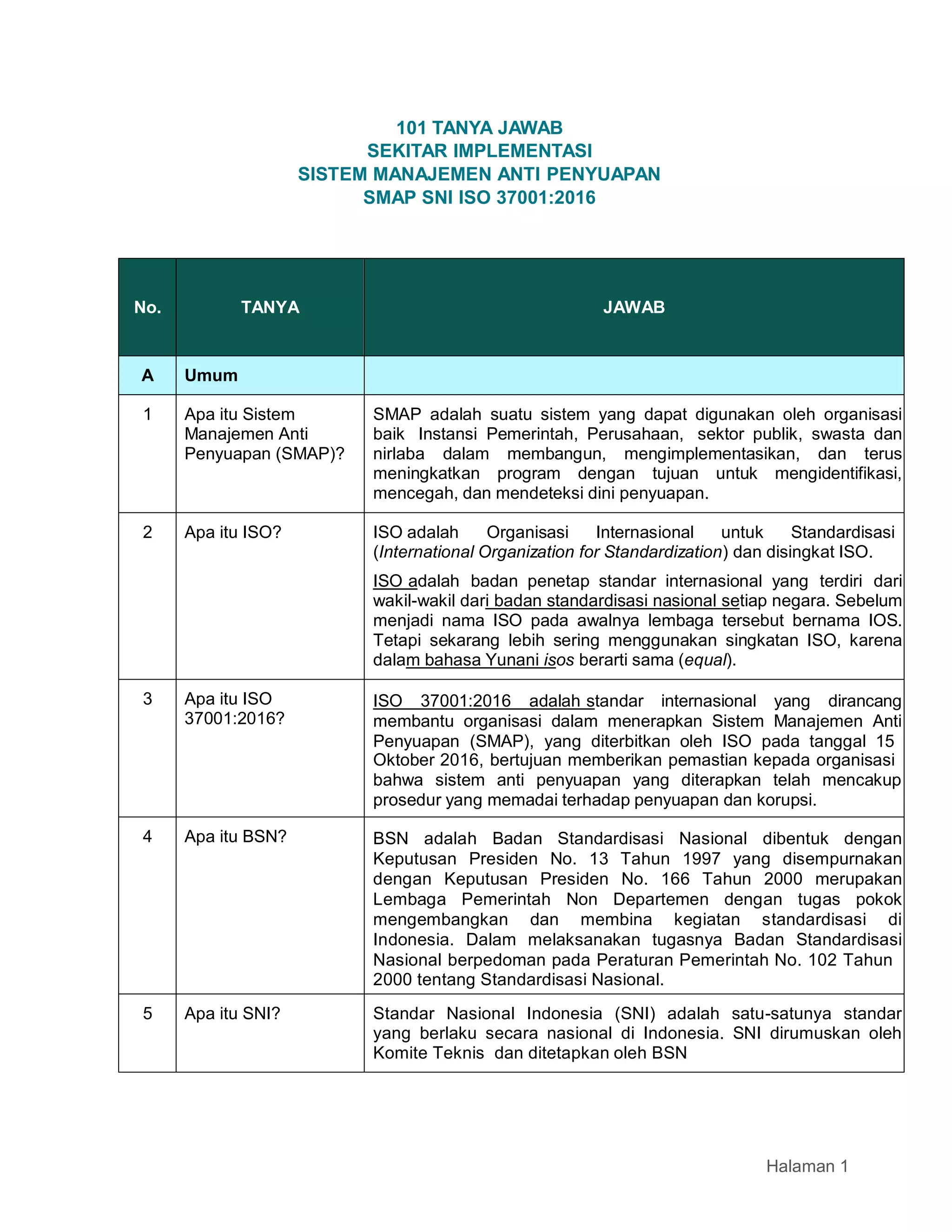 101 Tanya Jawab SMAP SNI ISO 37001:2016 | PPTX