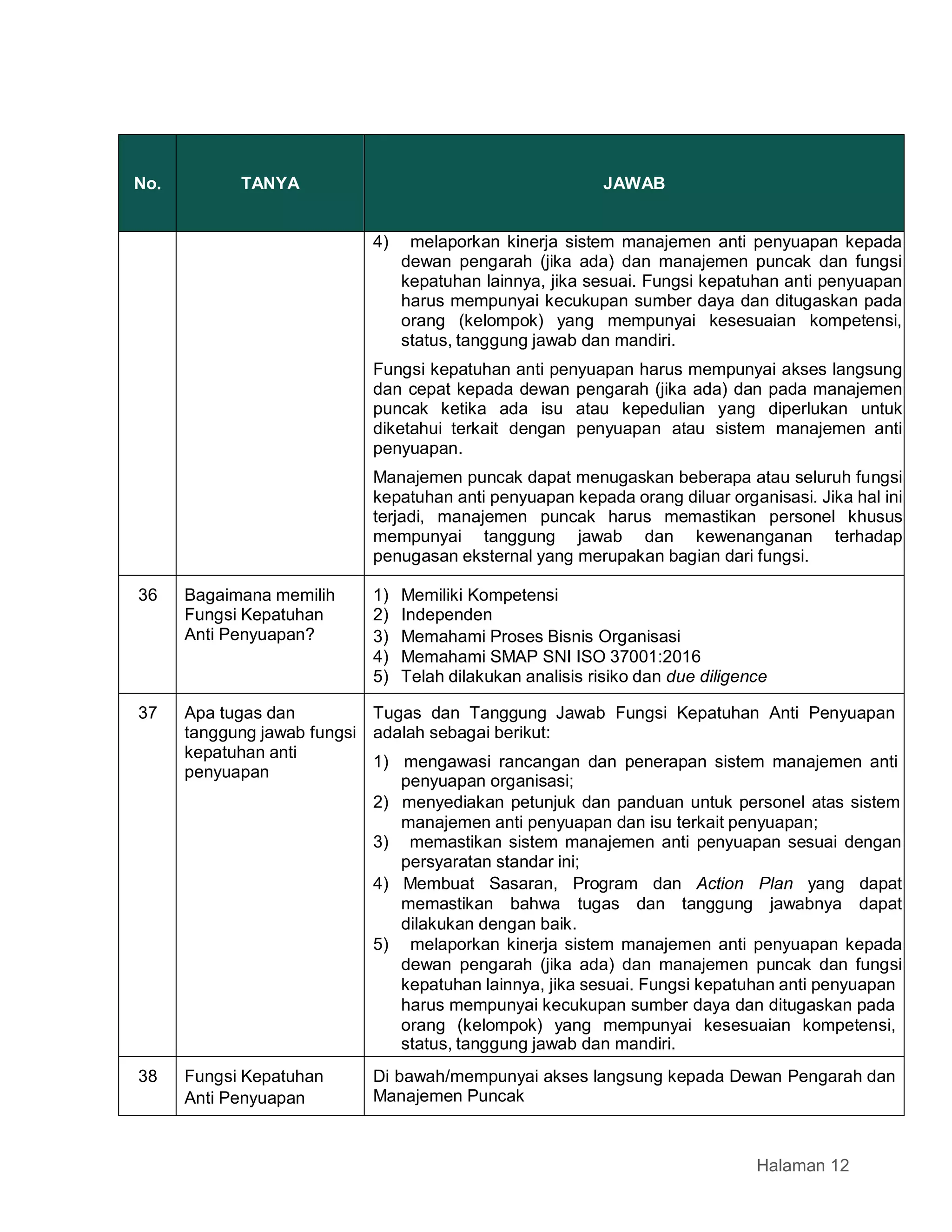 101 Tanya Jawab SMAP SNI ISO 37001:2016 | PPTX