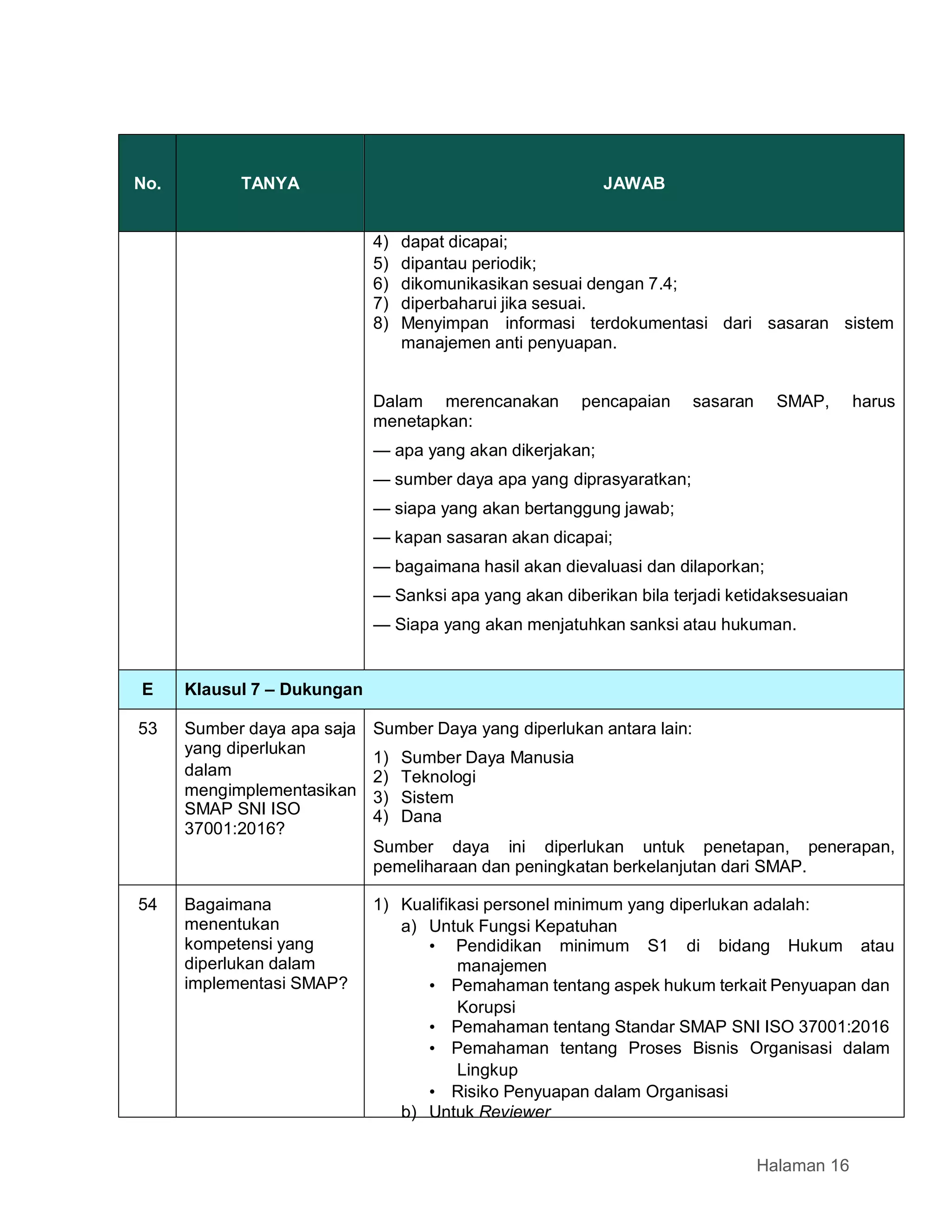101 Tanya Jawab SMAP SNI ISO 37001:2016 | PPTX