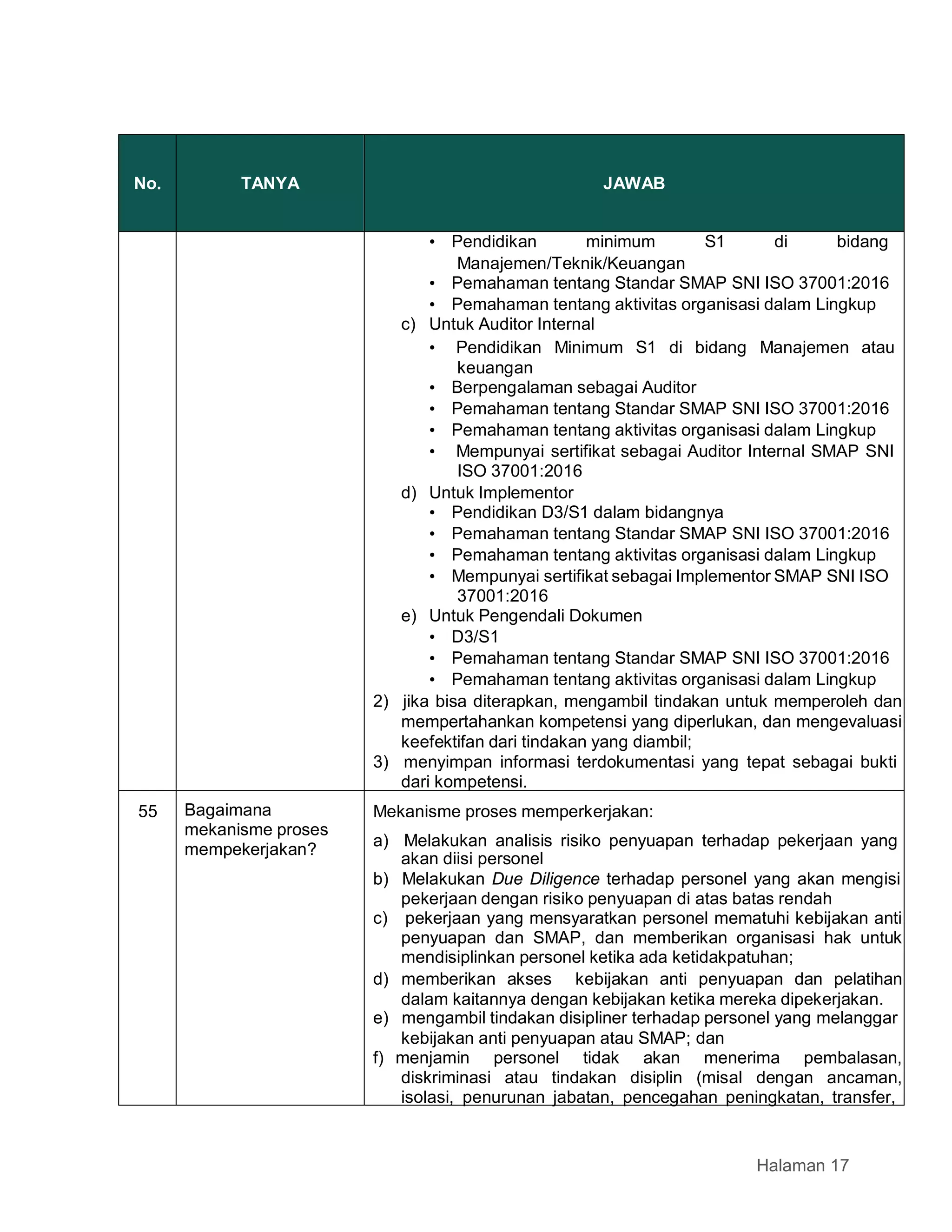 101 Tanya Jawab SMAP SNI ISO 37001:2016 | PPTX