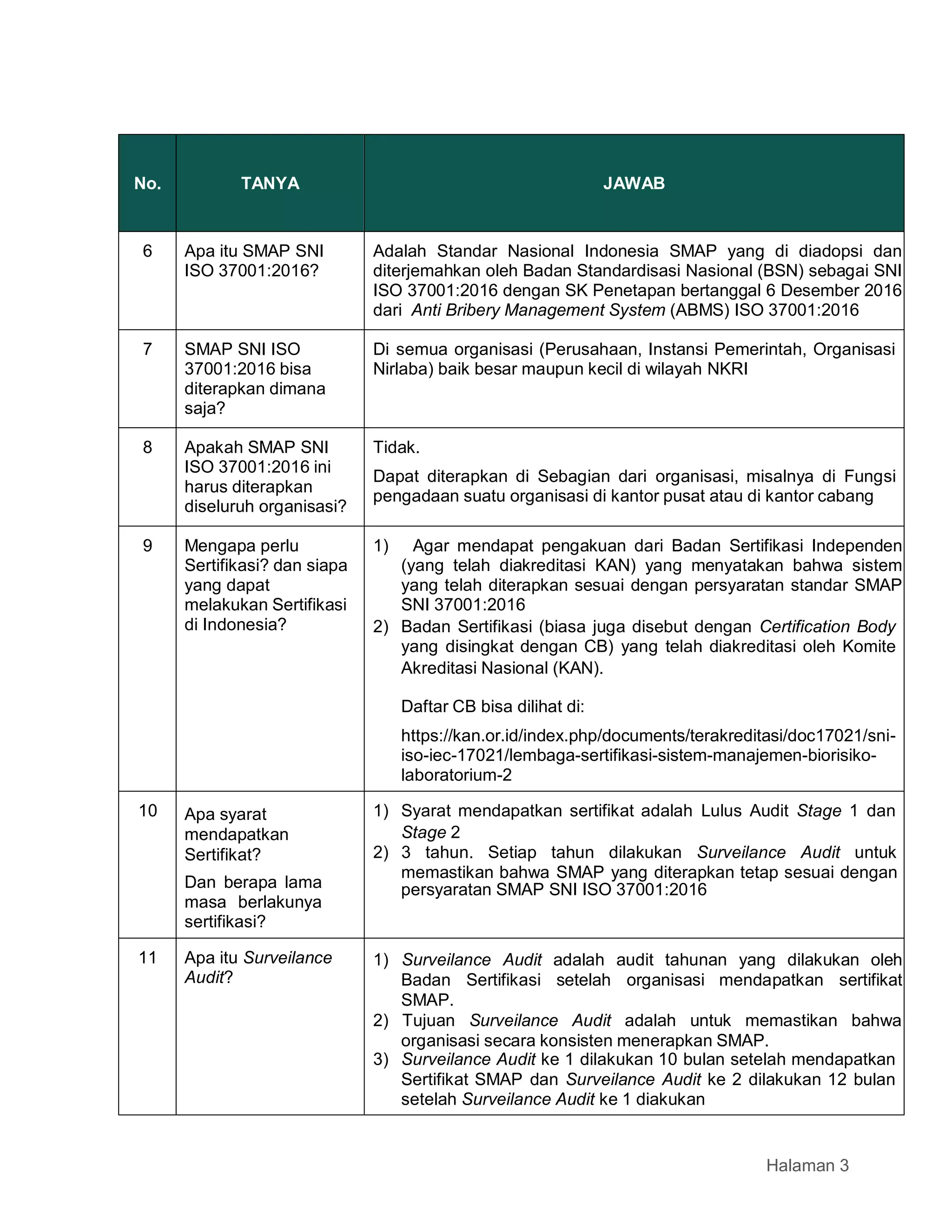 101 Tanya Jawab SMAP SNI ISO 37001:2016 | PPTX