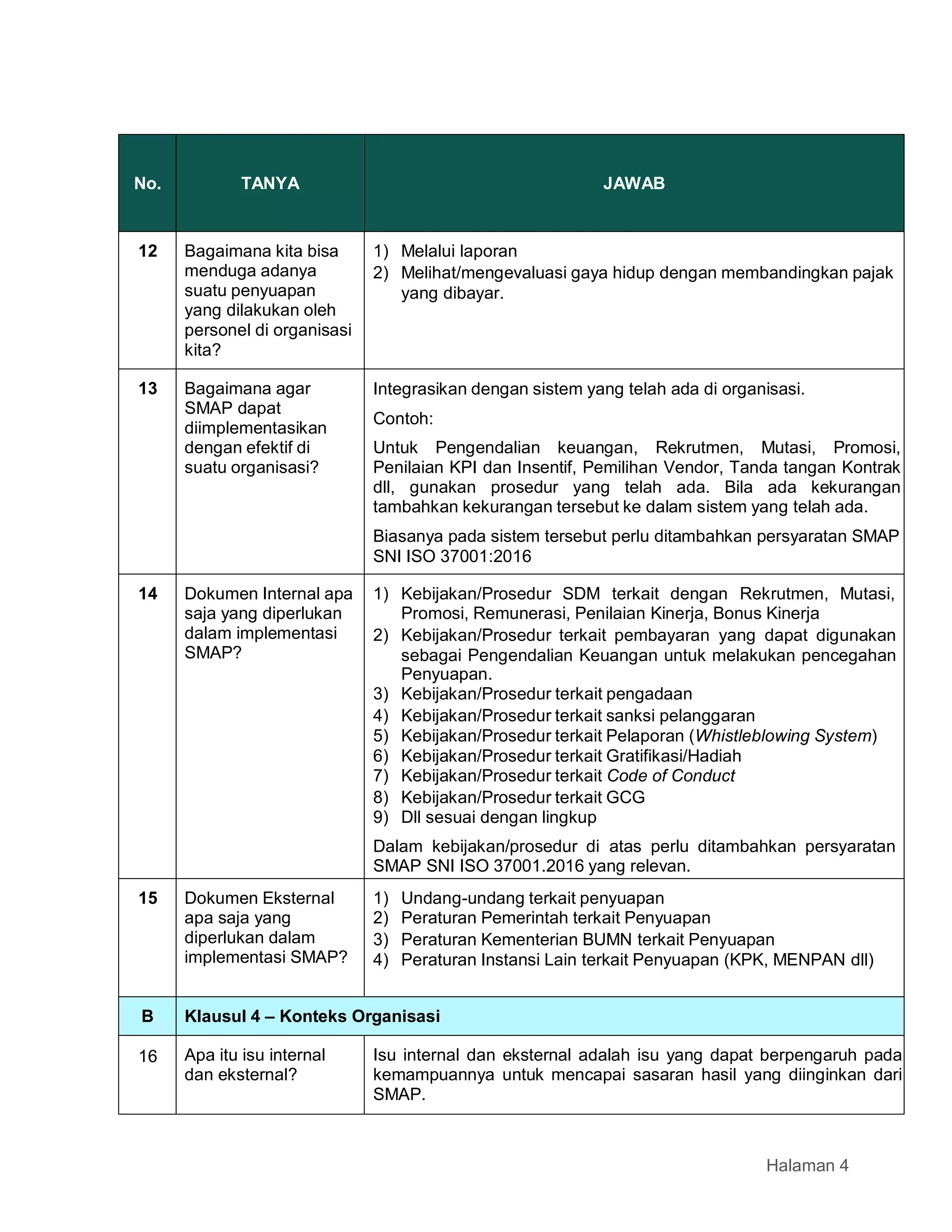 101 Tanya Jawab SMAP SNI ISO 37001:2016 | PPTX