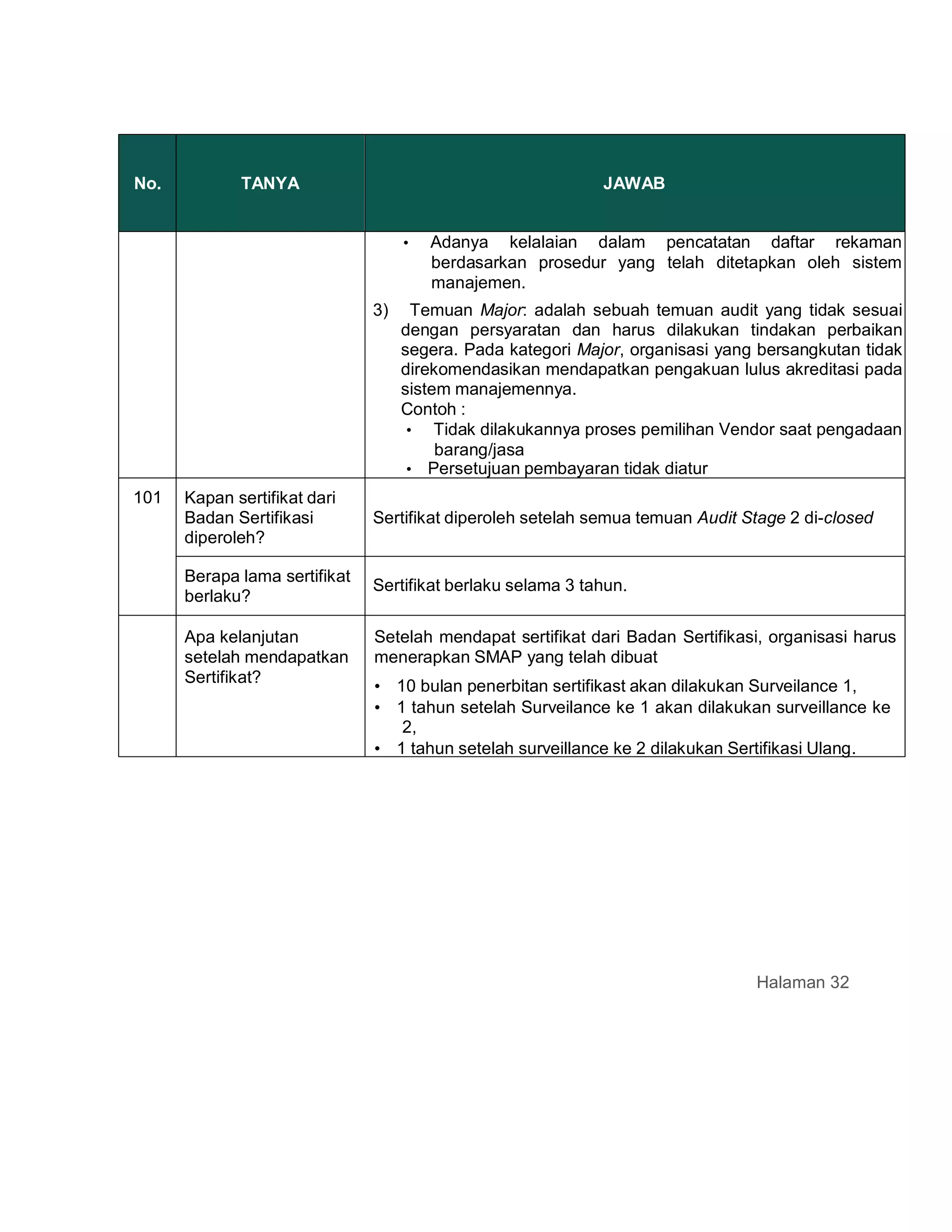 101 Tanya Jawab SMAP SNI ISO 37001:2016 | PPTX
