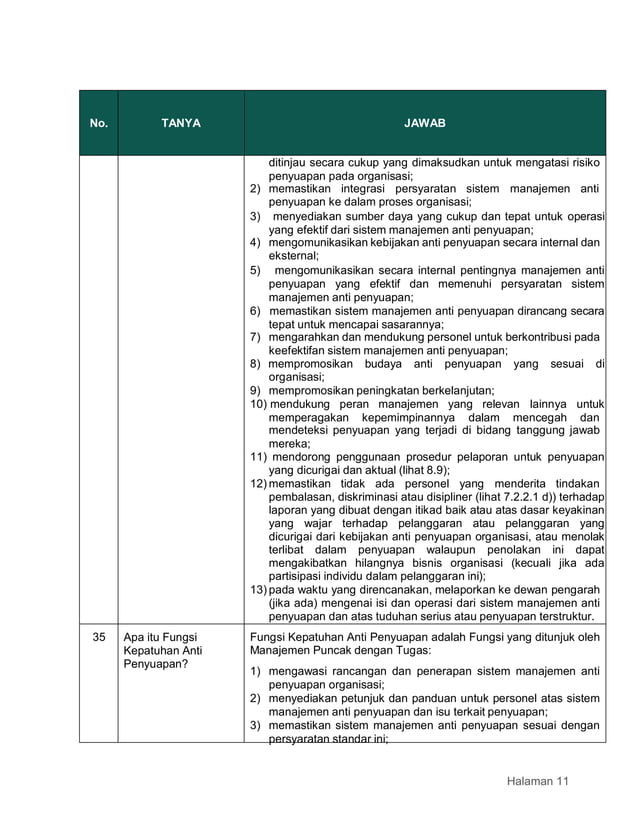 101 Tanya Jawab SMAP SNI ISO 37001:2016 | PPTX