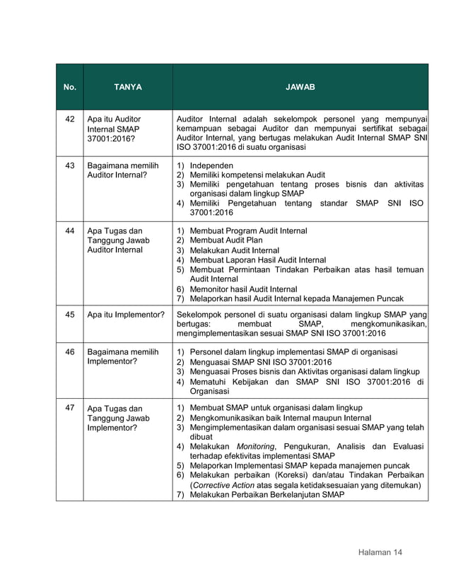 101 Tanya Jawab SMAP SNI ISO 37001:2016 | PPTX