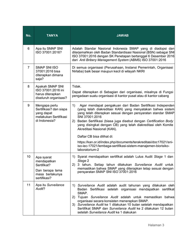 101 Tanya Jawab SMAP SNI ISO 37001:2016 | PPTX