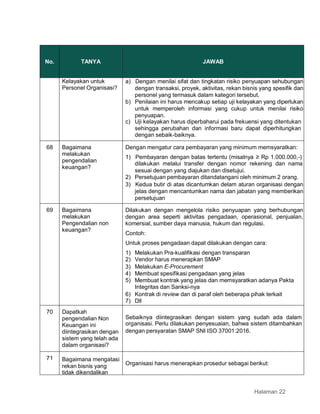 101 Tanya Jawab SMAP SNI ISO 37001:2016 | PPTX