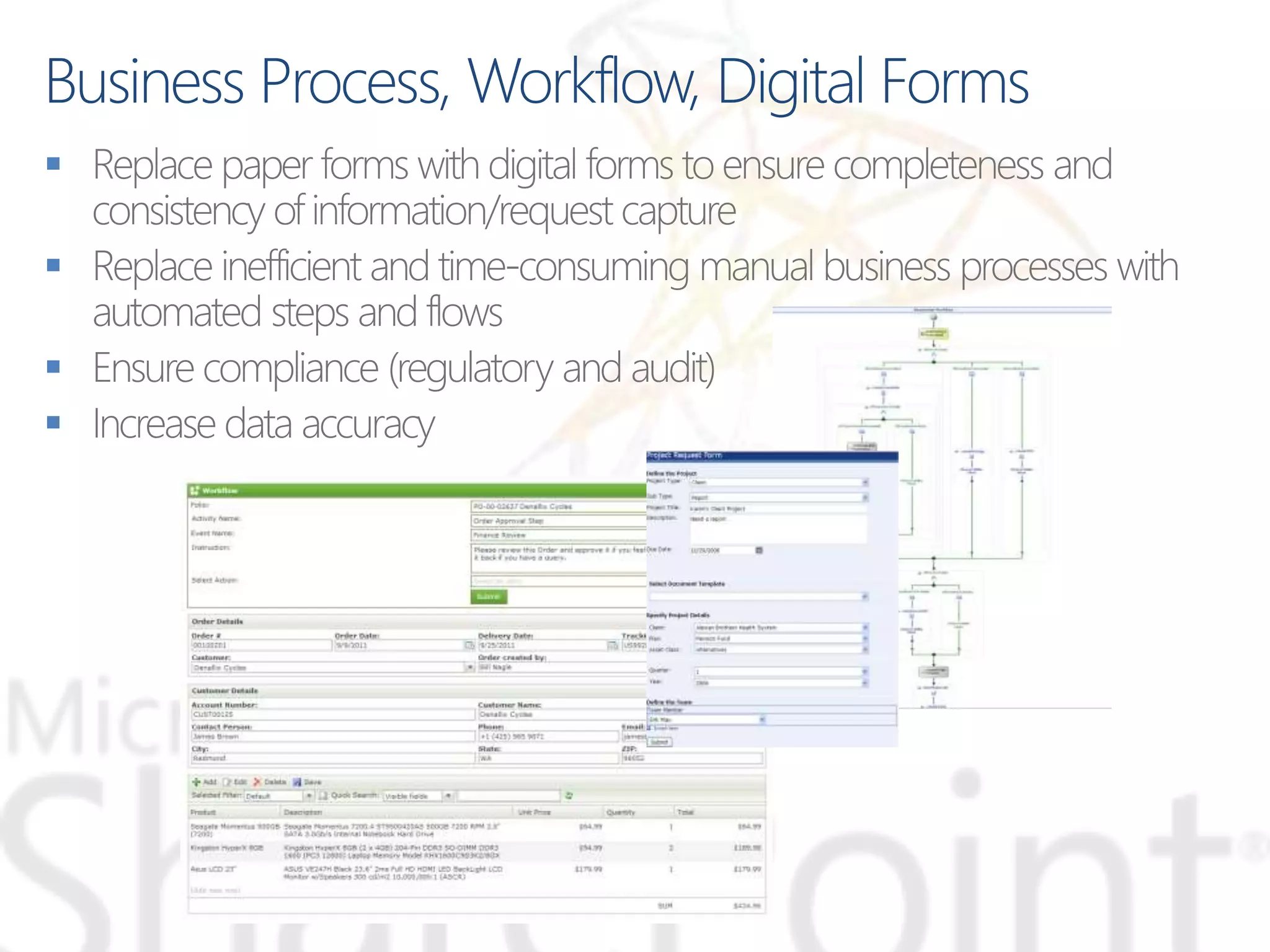 101: The Basics "What is this thing called SharePoint?" | PPTX