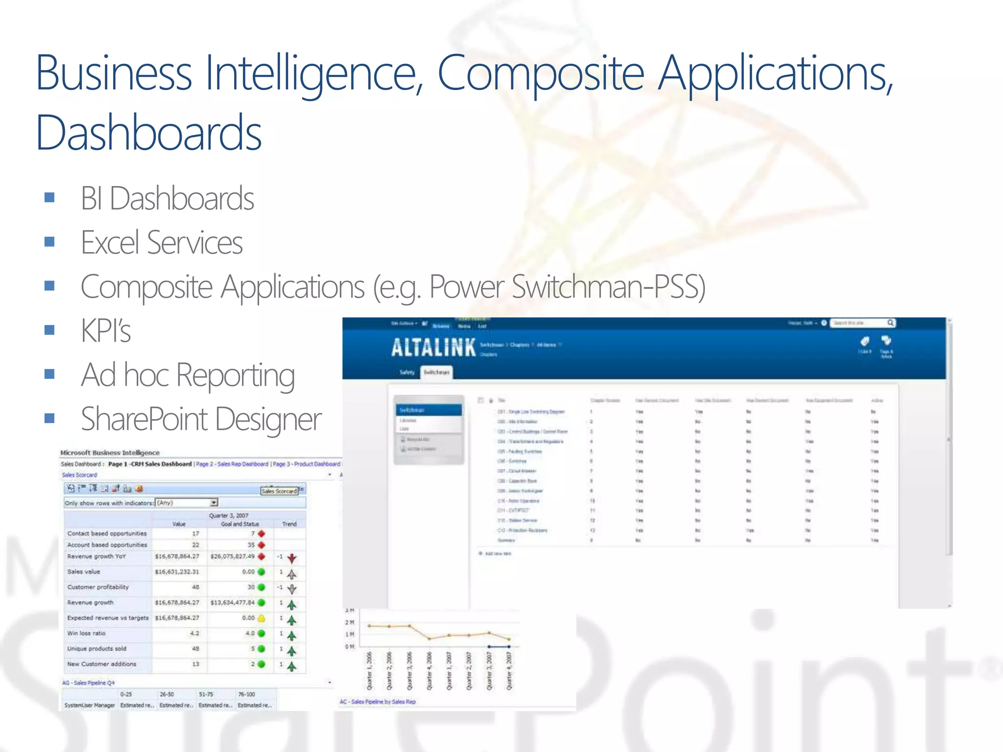 101: The Basics "What is this thing called SharePoint?" | PPTX