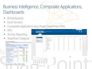 101: The Basics "What is this thing called SharePoint?" | PPTX