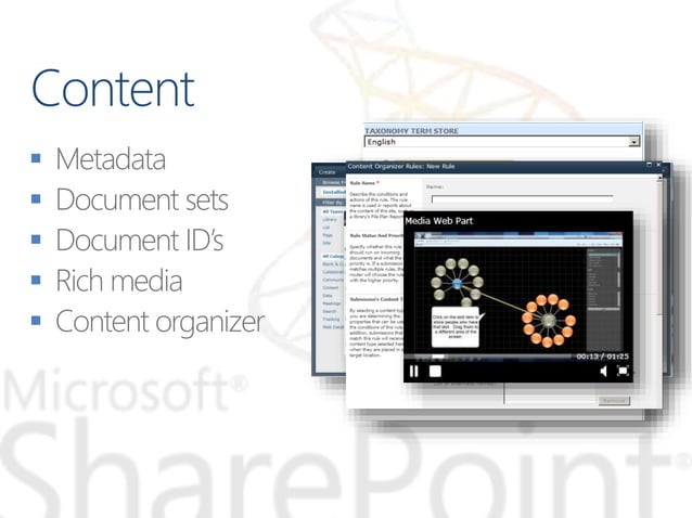 101: The Basics "What is this thing called SharePoint?" | PPT