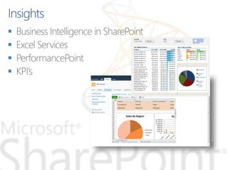 101: The Basics "What is this thing called SharePoint?" | PPTX