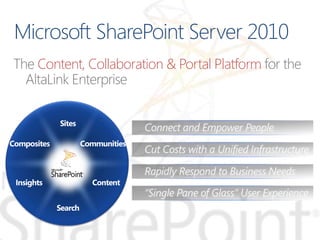 101: The Basics "What is this thing called SharePoint?" | PPTX
