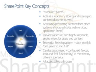 101: The Basics "What is this thing called SharePoint?" | PPTX