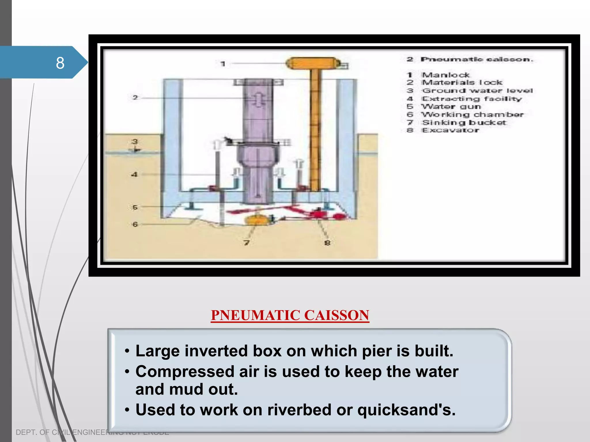 101under water conustrution.pptx
