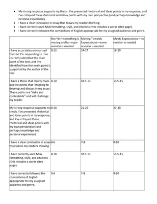 101 unit 2 assignment sheet spring 20 | PDF