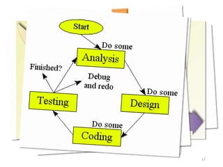 Using iterative development (and Agile) for better project management ...