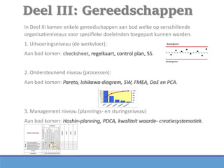 Wat is kwaliteit en hoe te managen | PPT