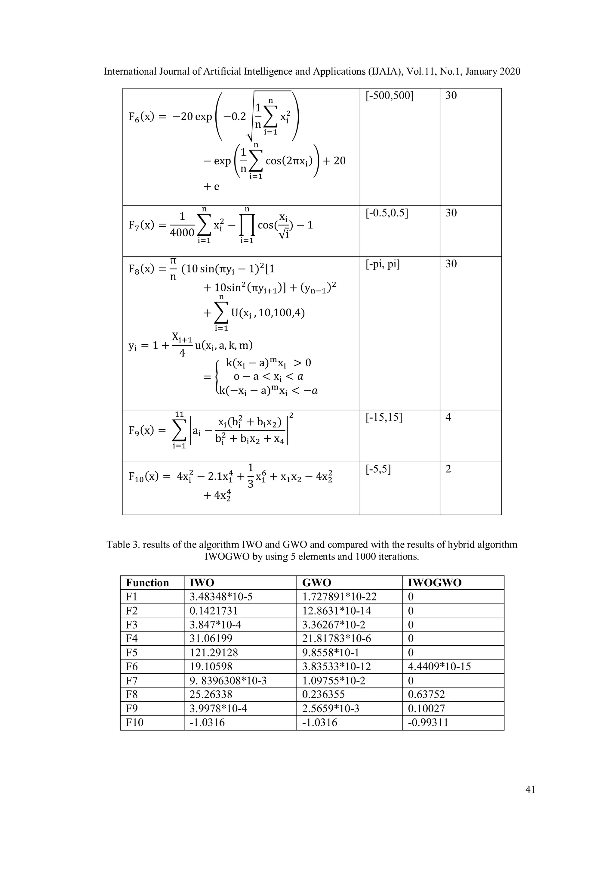A HYBRID ALGORITHM BASED ON INVASIVE WEED OPTIMIZATION ALGORITHM AND ... A HYBRID ALGORITHM BASED ON INVASIVE WEED OPTIMIZATION ALGORITHM AND ...