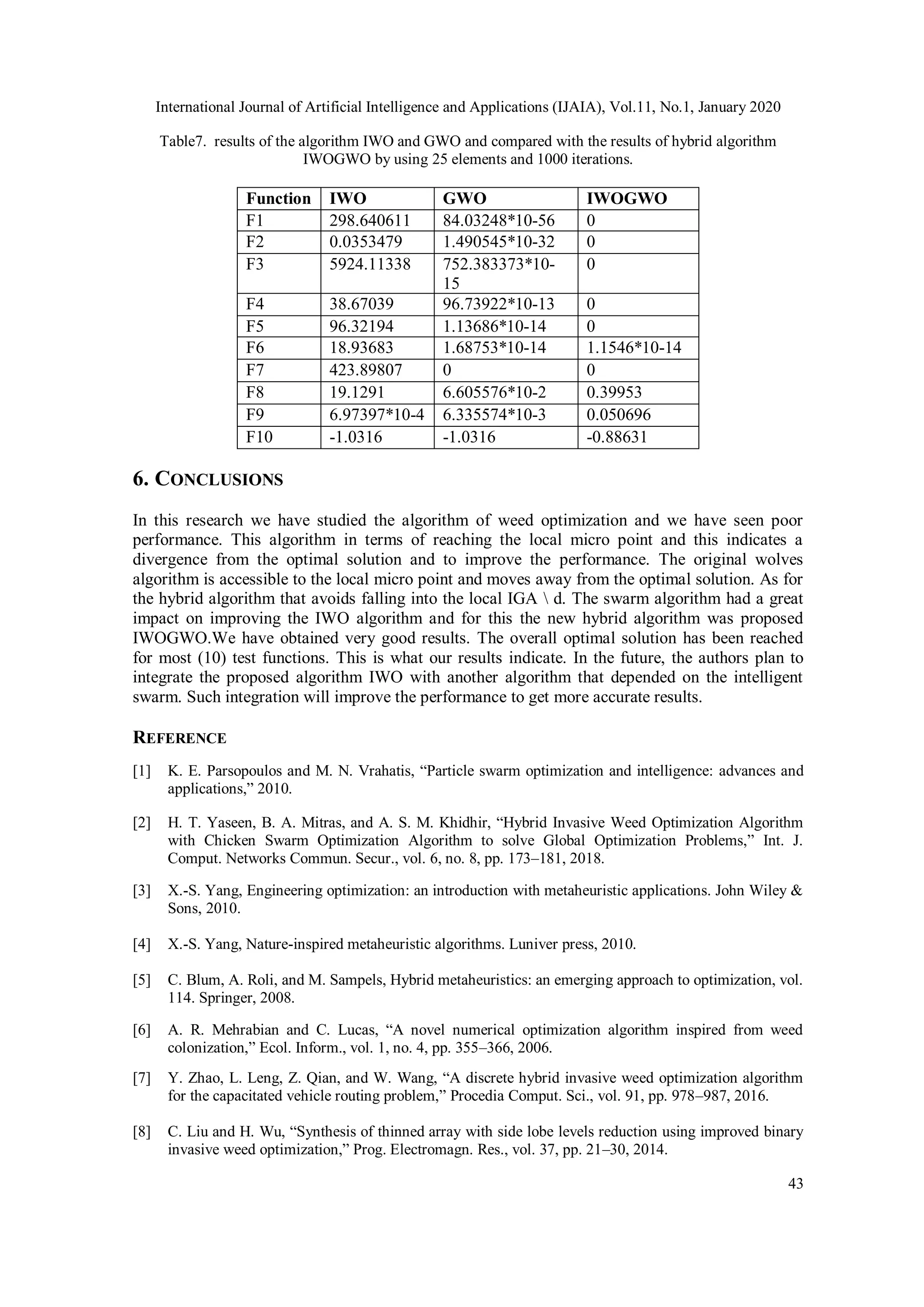 A HYBRID ALGORITHM BASED ON INVASIVE WEED OPTIMIZATION ALGORITHM AND ... A HYBRID ALGORITHM BASED ON INVASIVE WEED OPTIMIZATION ALGORITHM AND ...