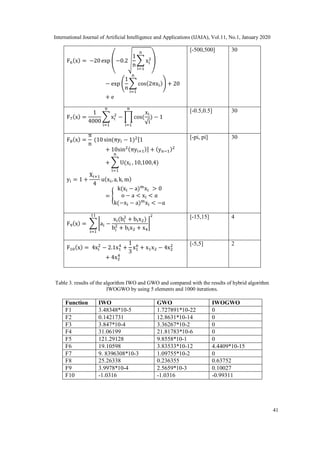 A HYBRID ALGORITHM BASED ON INVASIVE WEED OPTIMIZATION ALGORITHM AND ...