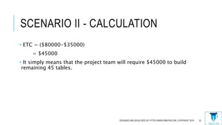 Calculating ETC In 4 Different Scenarios | PPT