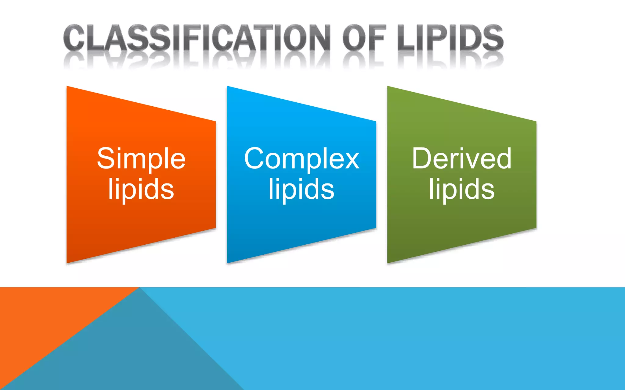 Lipid Chemistry | PPTX