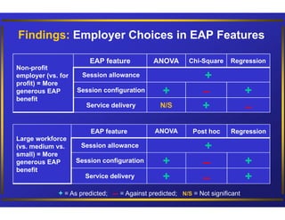 Decision-making in EAPs - Bernie McCann | PDF