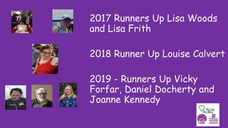 Derek Russell finalists 2023 | PPTX