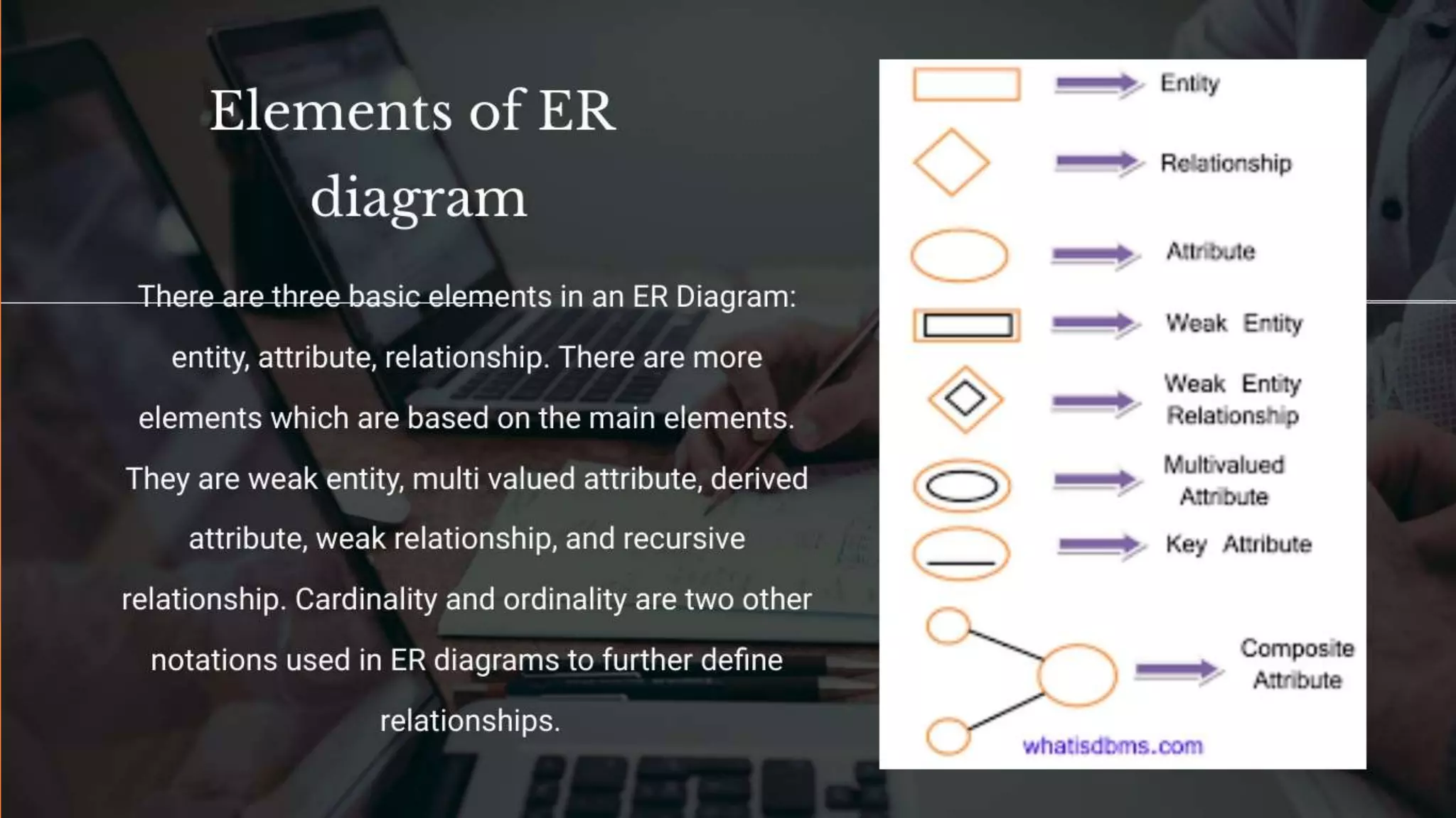 ER Model dbms er diagrams | PPTX