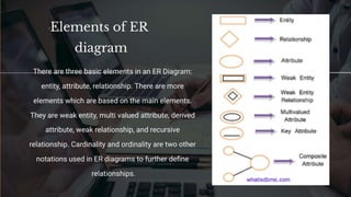 ER Model dbms er diagrams | PPTX