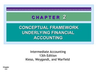 CONCEPTUAL FRAMEWORK UNDERLYING FINANCIAL ACCOUNTING | PPT