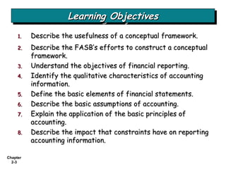 CONCEPTUAL FRAMEWORK UNDERLYING FINANCIAL ACCOUNTING | PPT