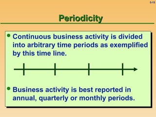 ACCOUNTING THEORY UNDERLYING FINANCIAL ACCOUNTING | PPT